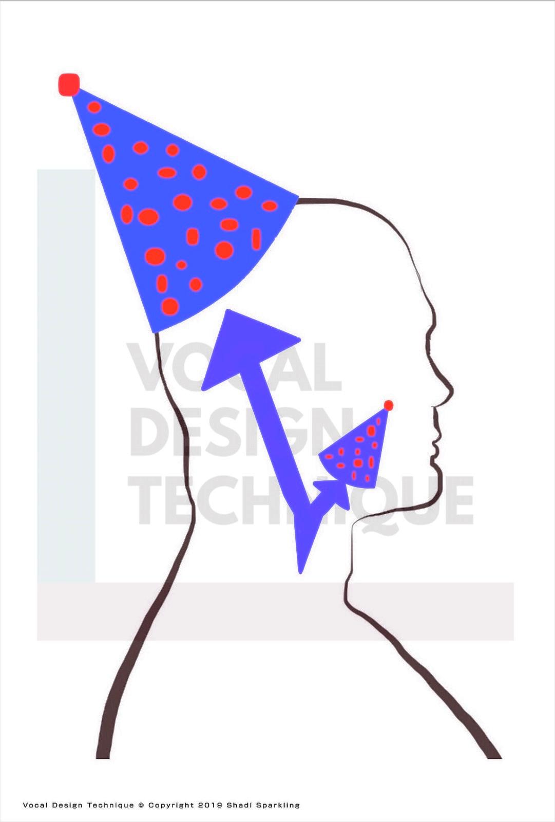 Proyectando tu Voz con la Técnica de los Sombreros de Vocal Design ...